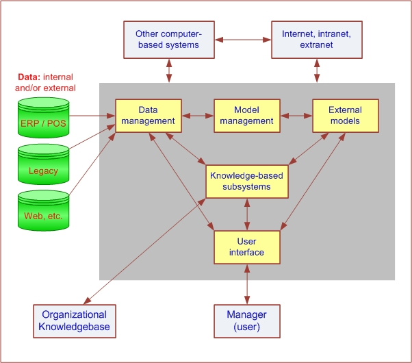 Belajar Gratis Sistem Informasi & Informatika: Review Topik: Komponen ...