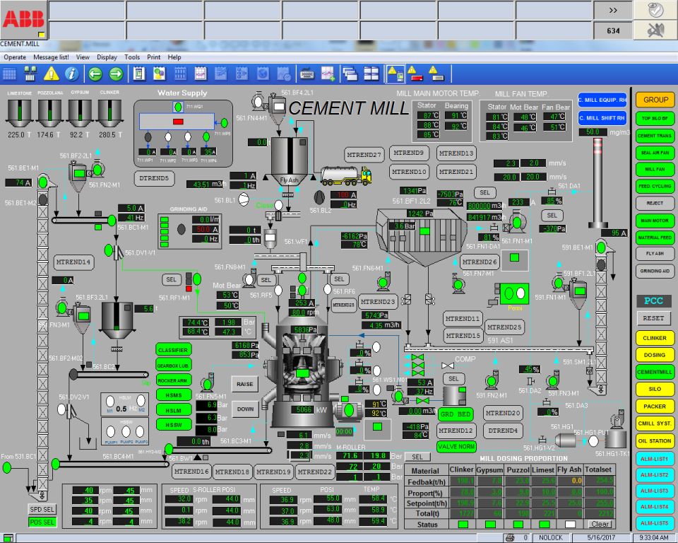 Cement Grinding Technology: Central control room