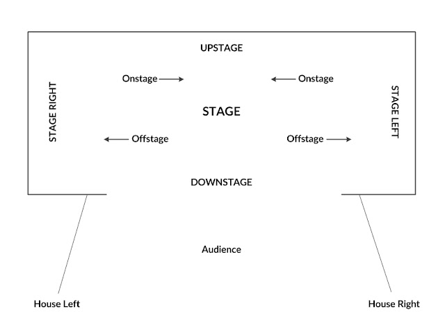 COMM 'N SENSE: Exit, Stage Left