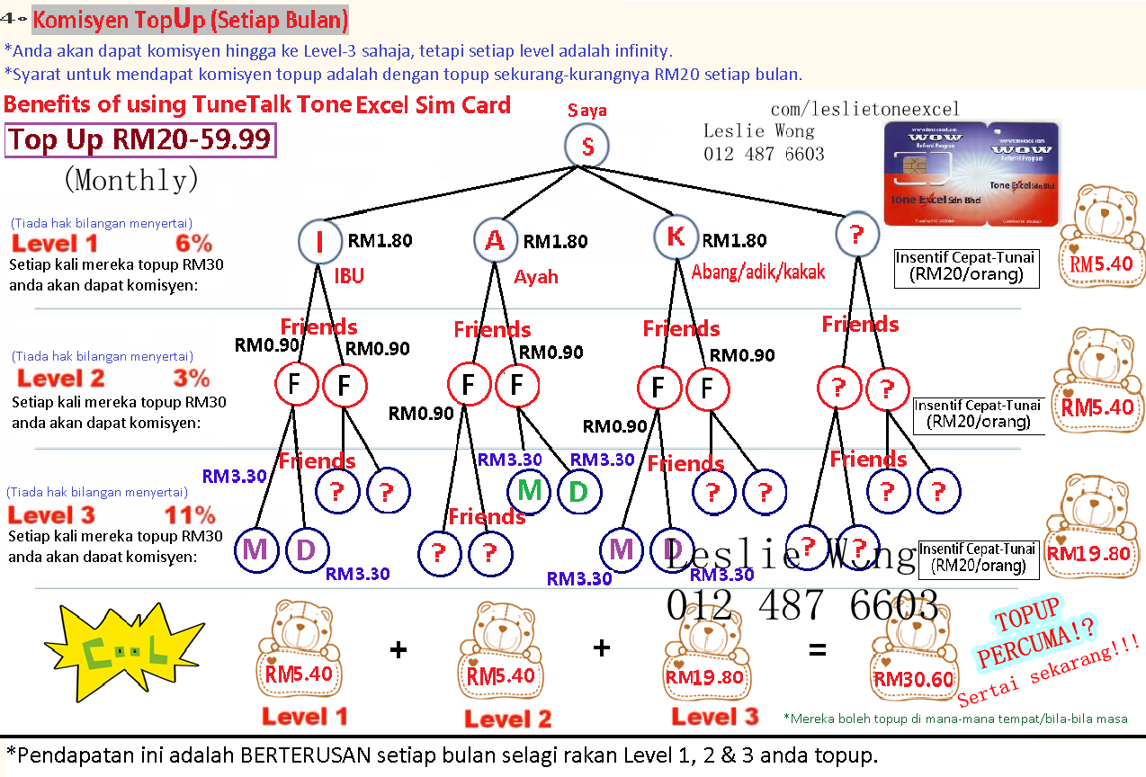 Tune Talk Tone Excel Sim Card Special Package Bonus: Simcard Tune Talk ...