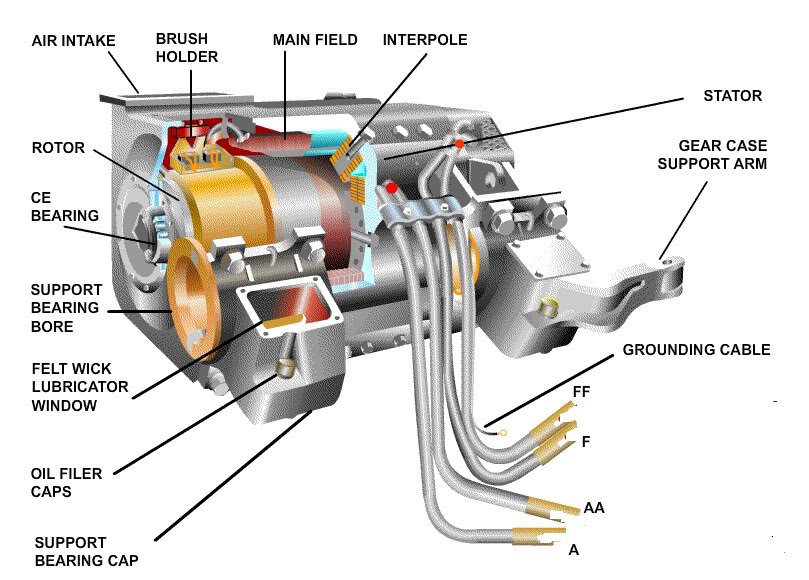 KOMPONEN UTAMA LOKOMOTIF DIESEL: KOMPONEN UTAMA LOKOMOTIF DIESEL