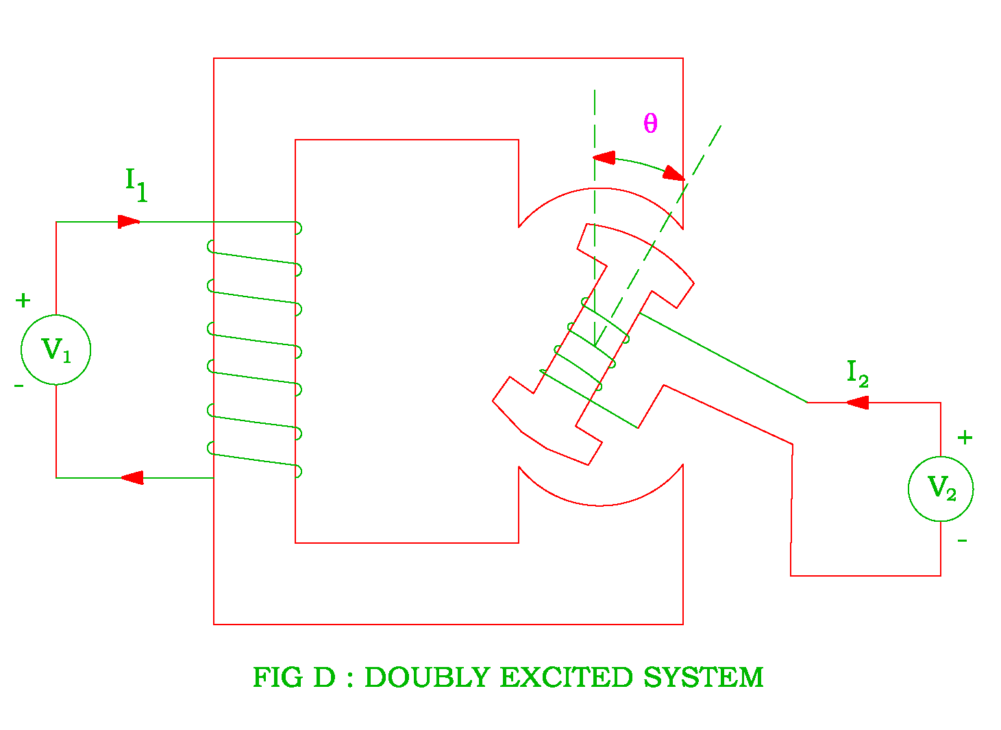 Electrical Revolution