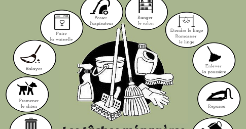 Notre classe de français: Les tâches ménagères