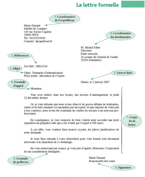 Le Cahier de Français: LETTRES FORMELLES