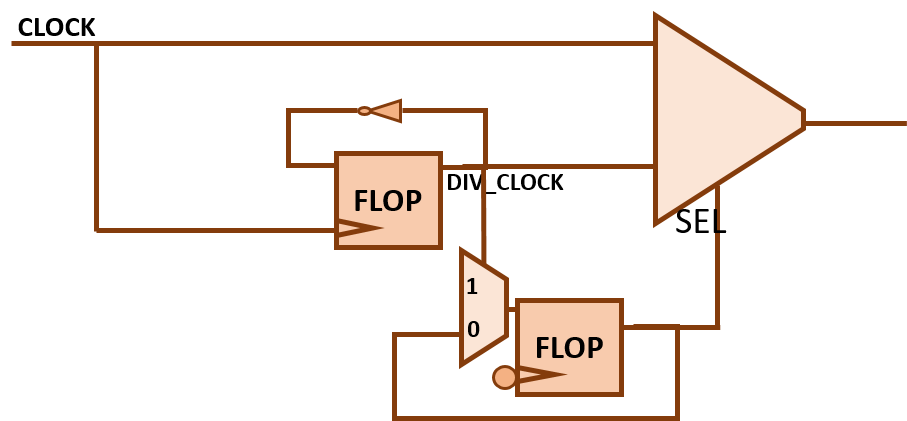 Clock gating checks in case of mux select transition when both clocks ...