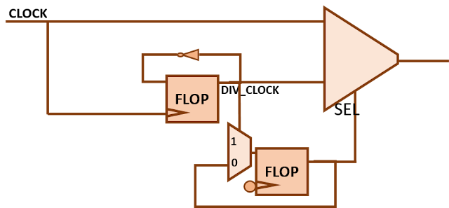 Static Timing Analysis Interview Questions : VLSI n EDA
