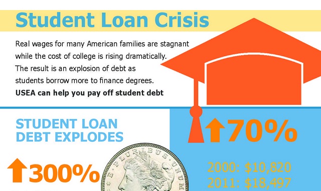 Student Loan Crisis #infographic - Visualistan