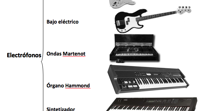 2ºA grupo1: Instrumentos electrófonos