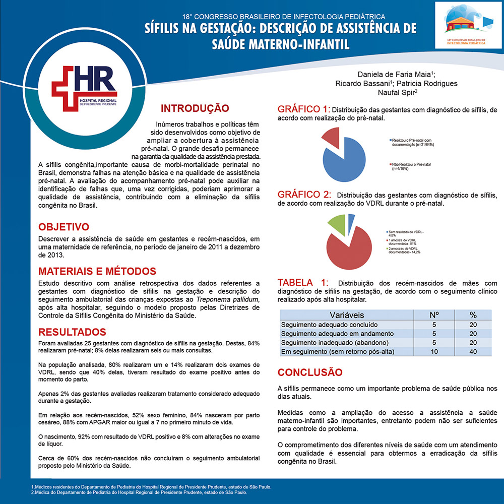 Como fazer Pôster para Congressos