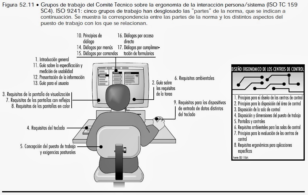 Normas de rendimiento del usuario | Seguridad Industrial
