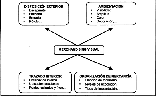 El Merchandising como técnica de Marketing : Tipos de Merchandising