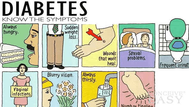 Apakah Penyakit Diabetes atau Kencing Manis? - CIK MIL MILA