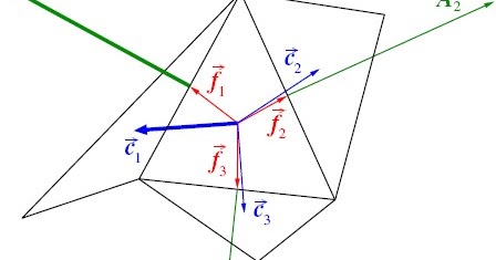 Capability and Application of ANSYS: Orthogonal Quality