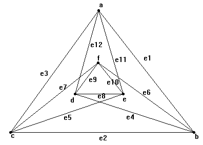 Selamat Datang: Soal matematika informatif (graph)
