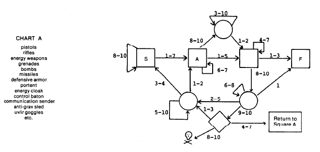 Save Versus All Wands: Gamma World: How to Determine Probabilities for ...