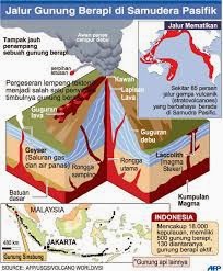 Geologi: aktivitas magmatisme