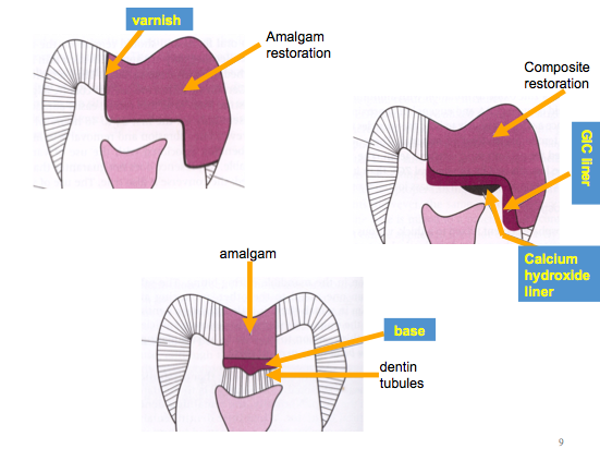 SEMEN DI KEDOKTERAN GIGI