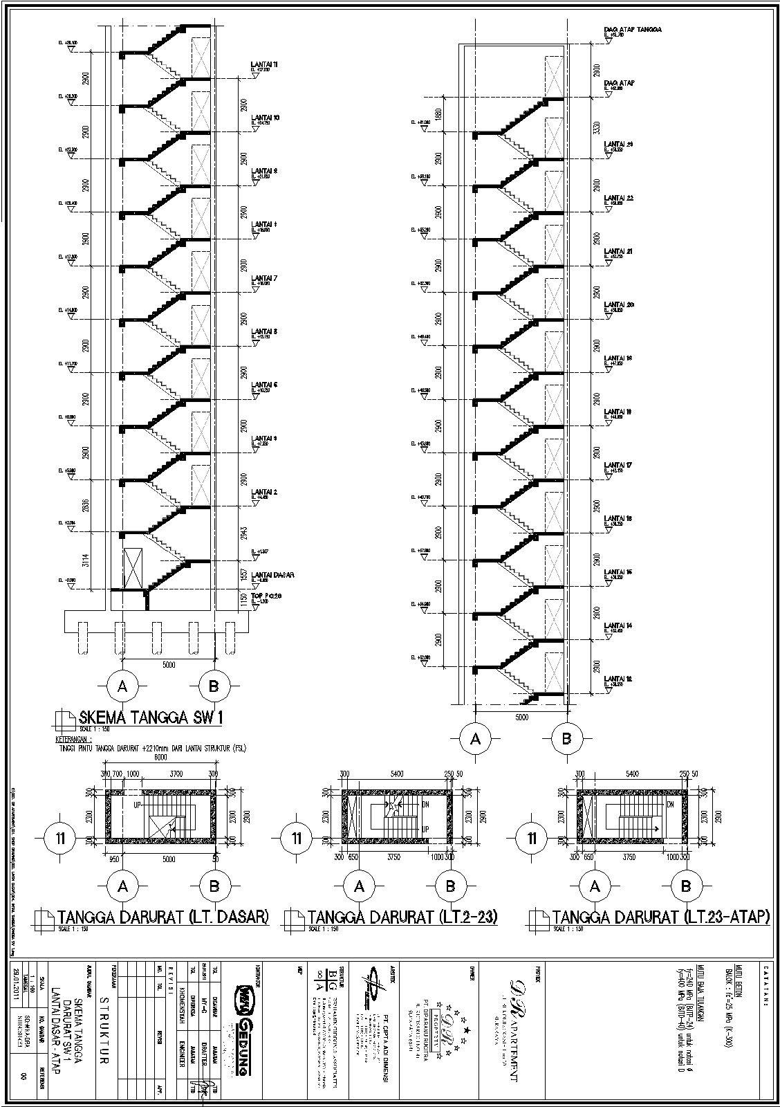 maygunrifanto: Merencanakan Tangga Yang Nyaman
