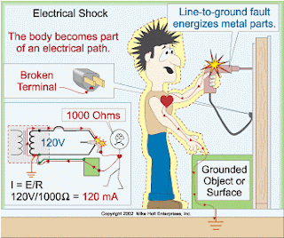 ALL ABOUT SAFETY: Electric Shock