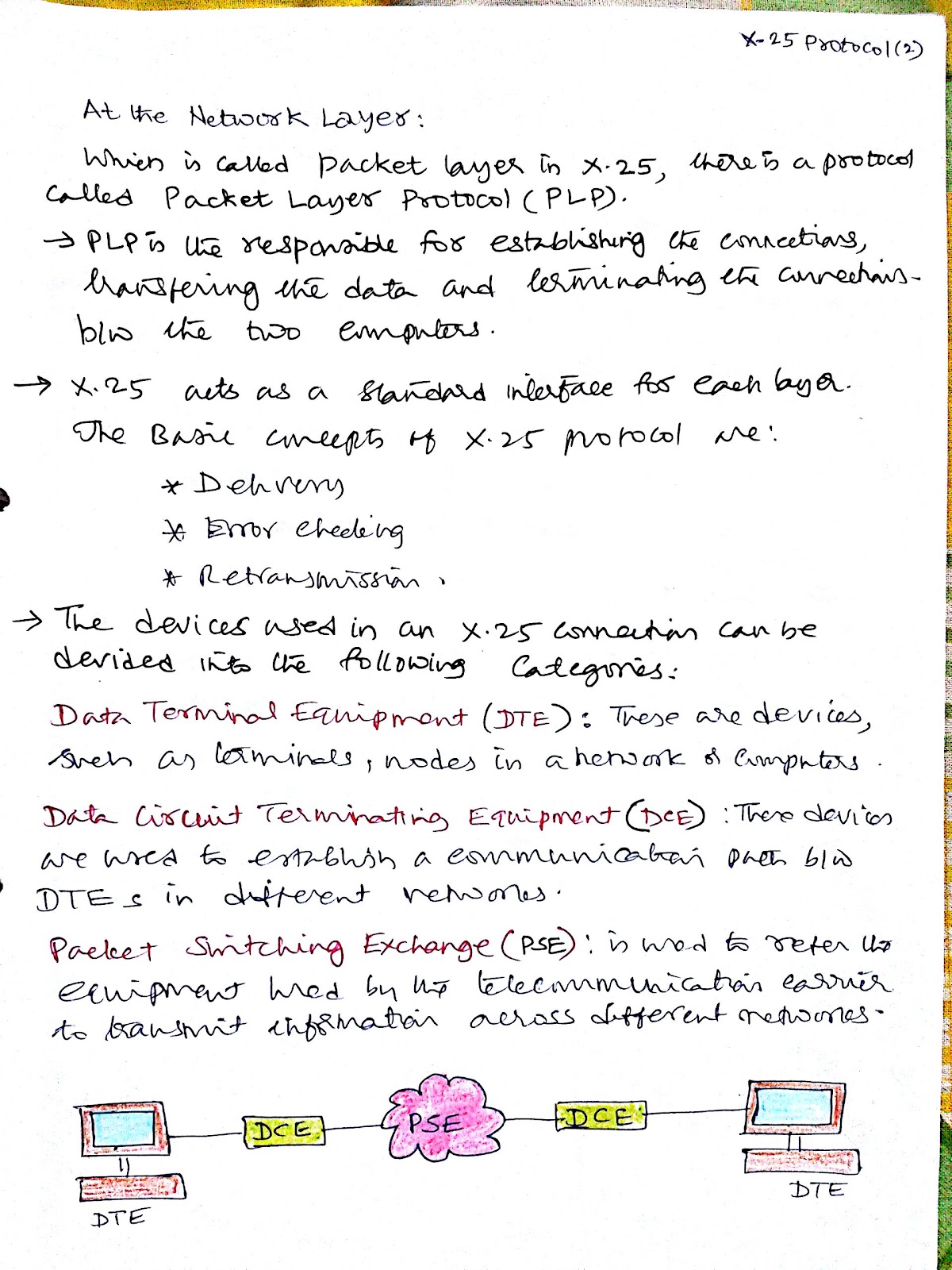 Networking(DCCN): WAN Protocols