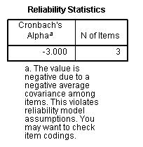Repositioning Cronbach's alpha: Cronbach's alpha has a value between ...
