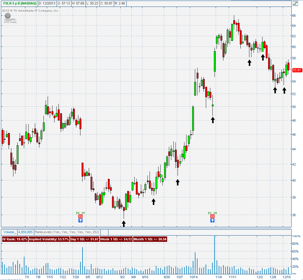 Principled Markets: Supply/Demand Zones, Accumulation/Distribution ...