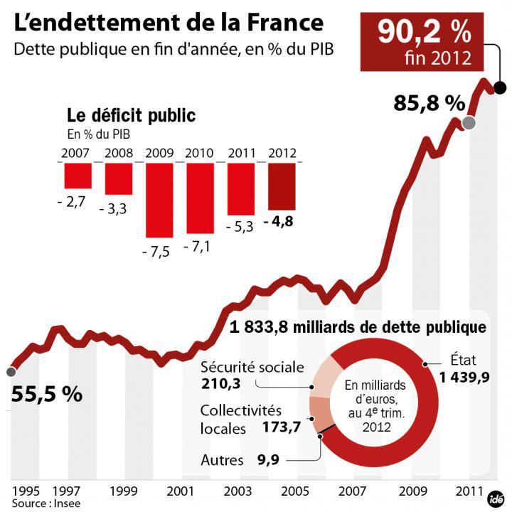 The Independent Post: Déficit public français : l'objectif des 3% ...