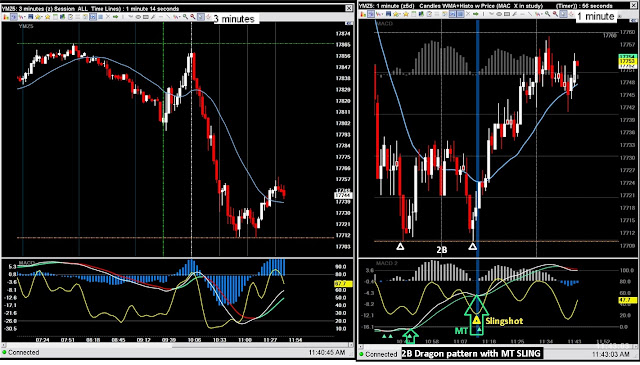 Sharpshorts Day Trading : 5......2B DRAGON trade pattern