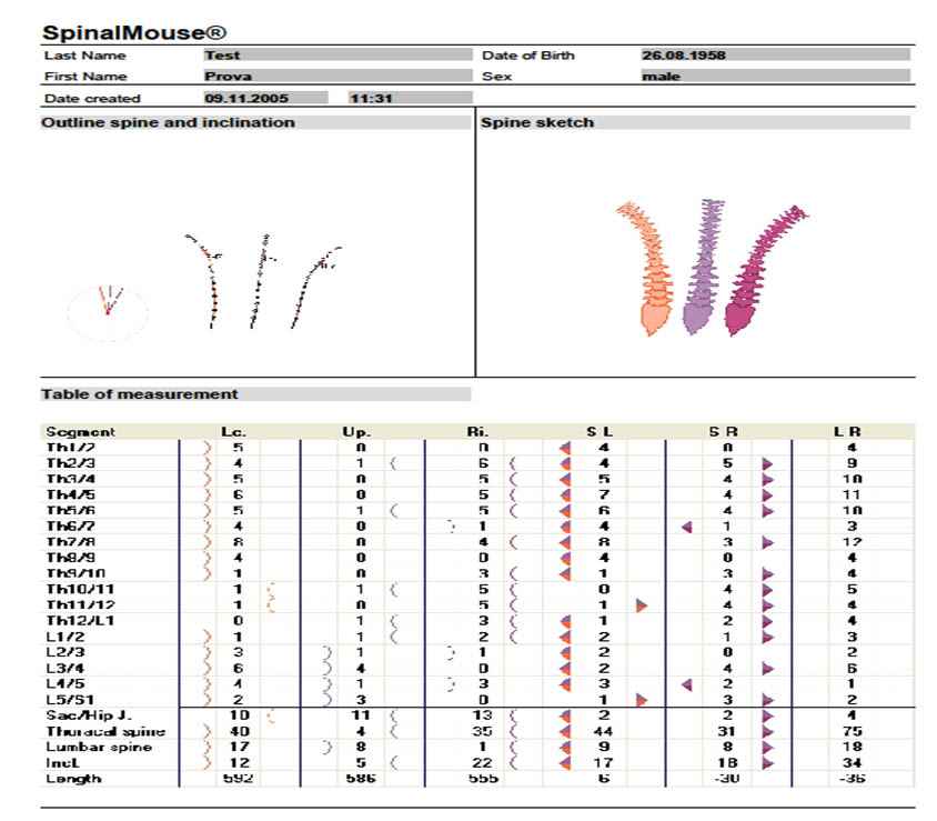ΠΛΗΡΟΦΟΡΙΑΚΑ ΣΥΣΤΗΜΑΤΑ ΝΟΣΟΚΟΜΕΙΩΝ: ΤΗΛΕΙΑΤΡΙΚΗ