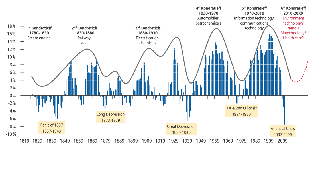 KairosFocus: Capacity focus, 81: Technological innovation, diffusion ...