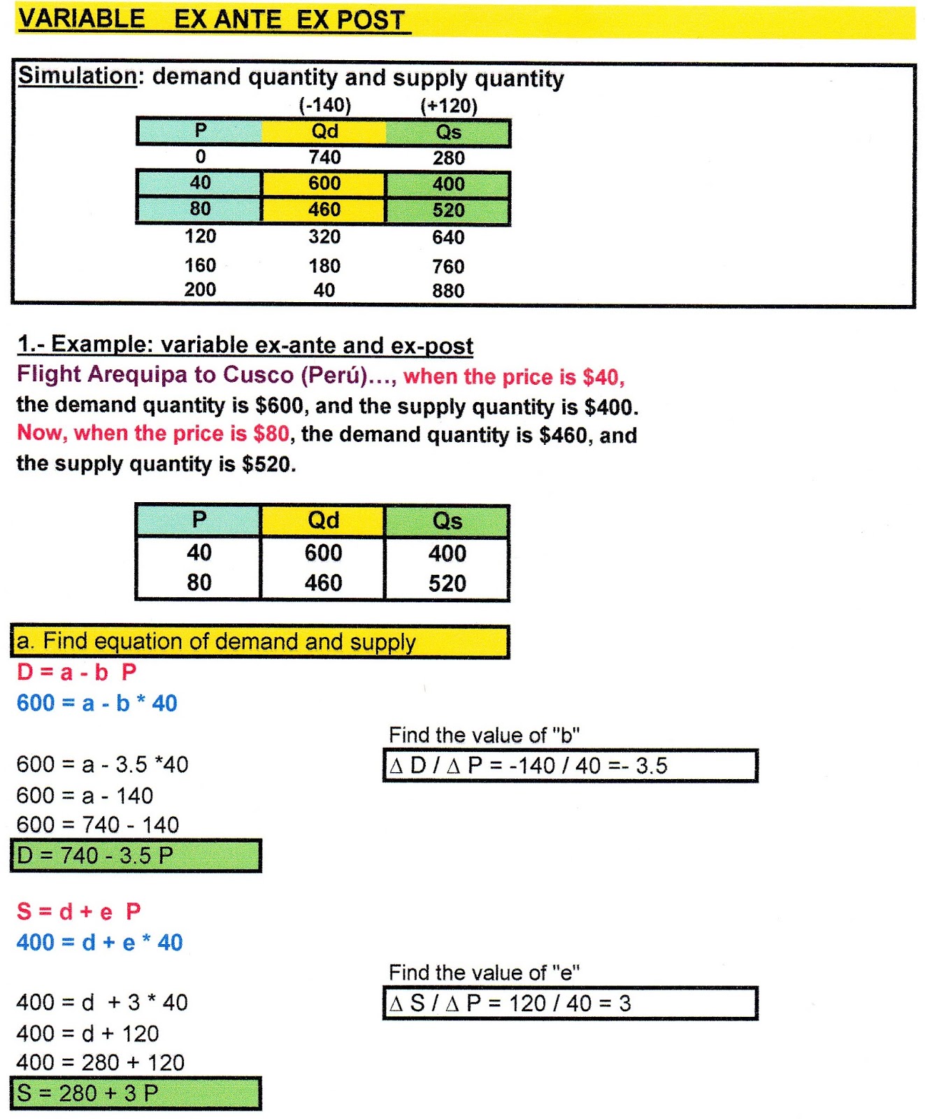 MODELO ECONOMICO VARIABLE EX ANTE EX POST EXAMPLE modelo-economico-variable-ex-ante-ex-post-example