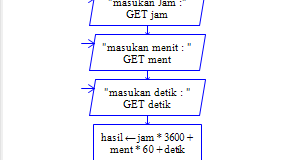 Algoritma Menghitung Konversi dari jam, menit dan detik ke detik ...
