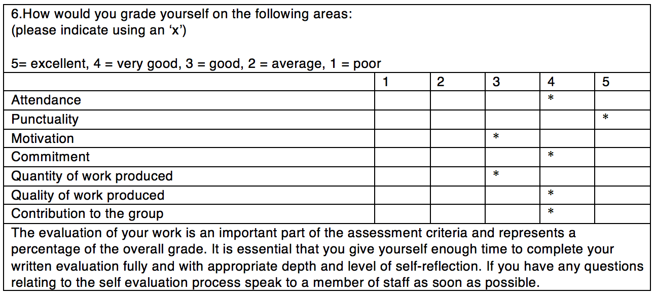 Design Practice: OUGD503- Summative Evaluation / Module Evaluation