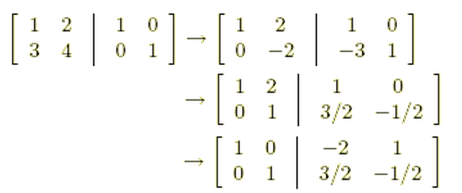 Alec Sahakian's Math Blog: Inverses of Matrices