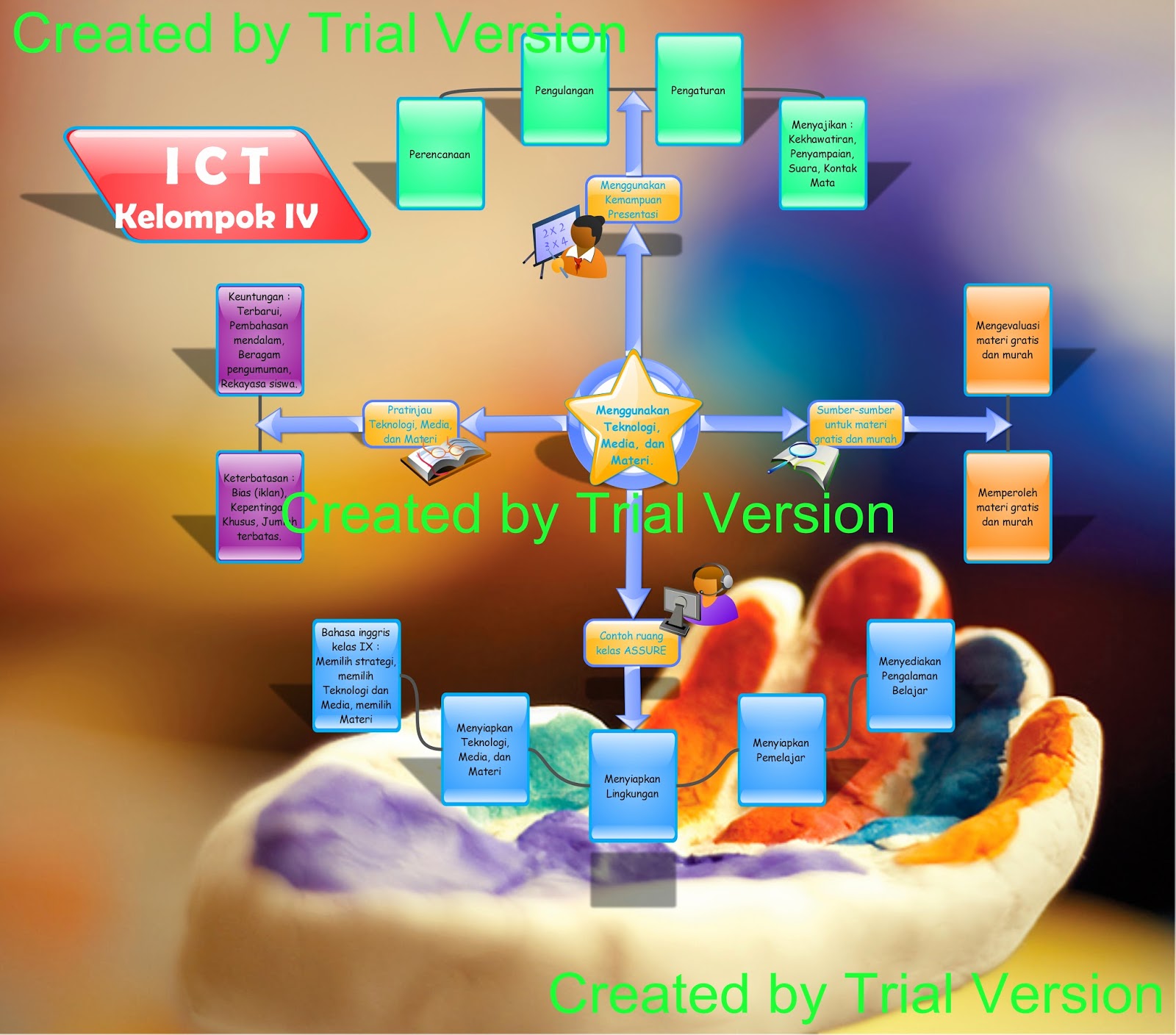 ICT (PPGT 2_USD): MIND MAP