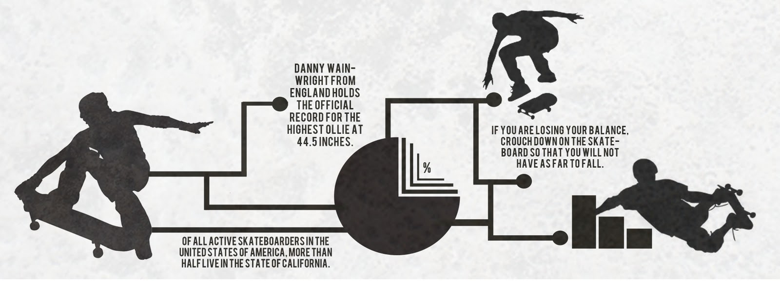 Design Practice: SKATEBOARDING - DESIGN FOR FACTS AND FIGURES