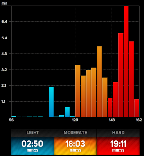 15 Wochen Freeletics: Freeletics Selbstversuch: Steigerung der Ausdauer?