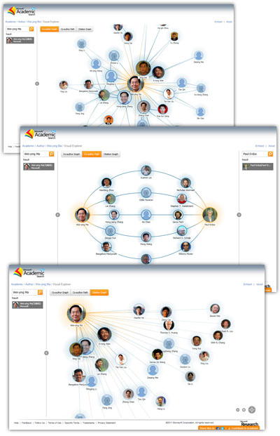 Read for Joy: 微軟學術搜索(Microsoft Academic Search)網站的特別功能