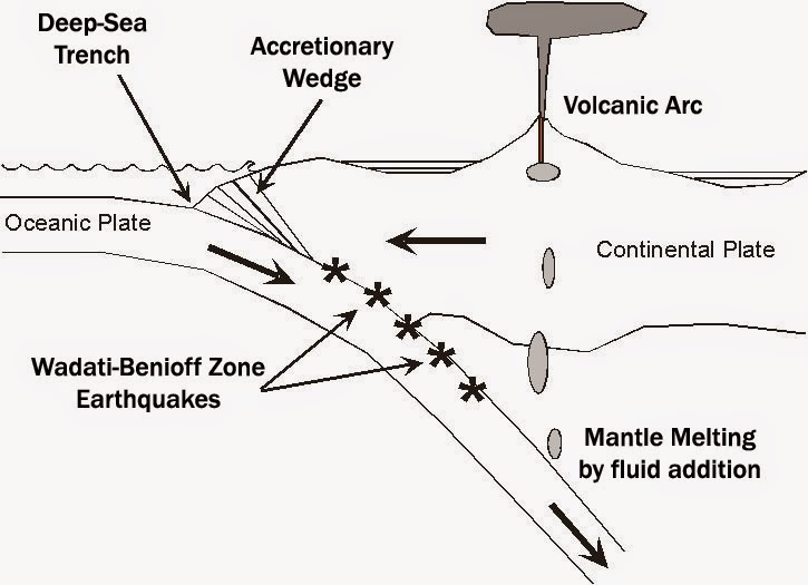 Catatan si Te: MENGENAL LEBIH DEKAT FENOMENA DALAM ILMU KEGEMPAAN
