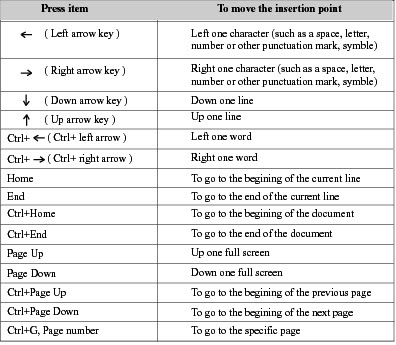 I believe in bit, Pulse of Machine