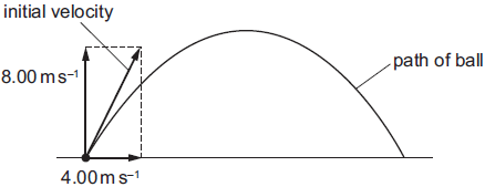 An astronaut on the Moon, where there is no air resistance, throws a ...