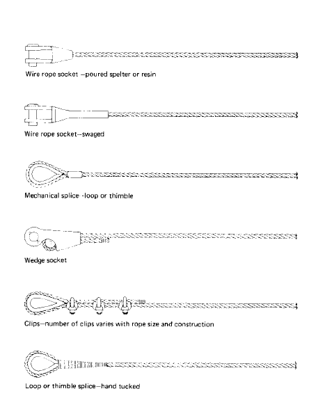Wire Rope case study