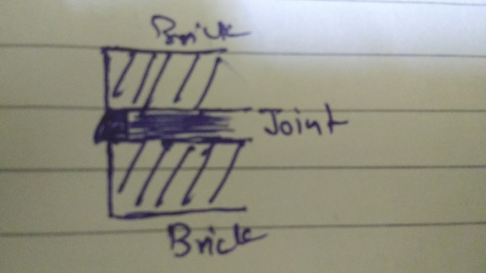 BASIC CIVIL ENGINEERING: What is Pointing and its types.
