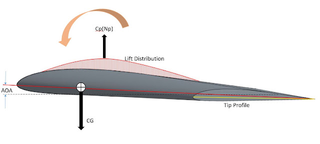 Airfoil, Airfoil, Airfoil