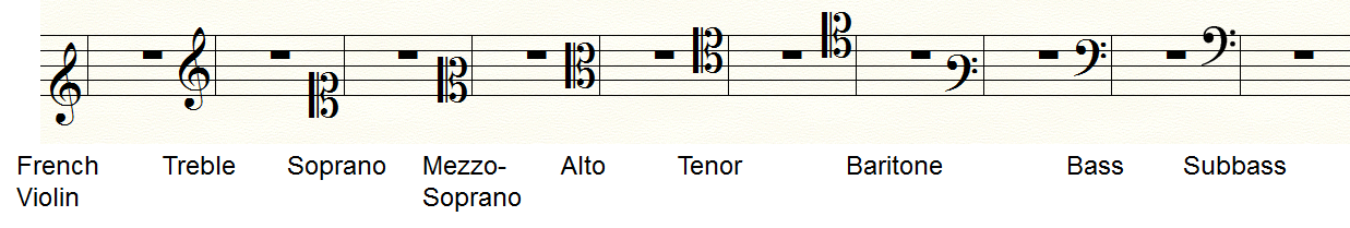 Learning Music With Ray Blog