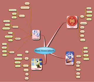 The Language Station: Word Associations and Mind Mapping
