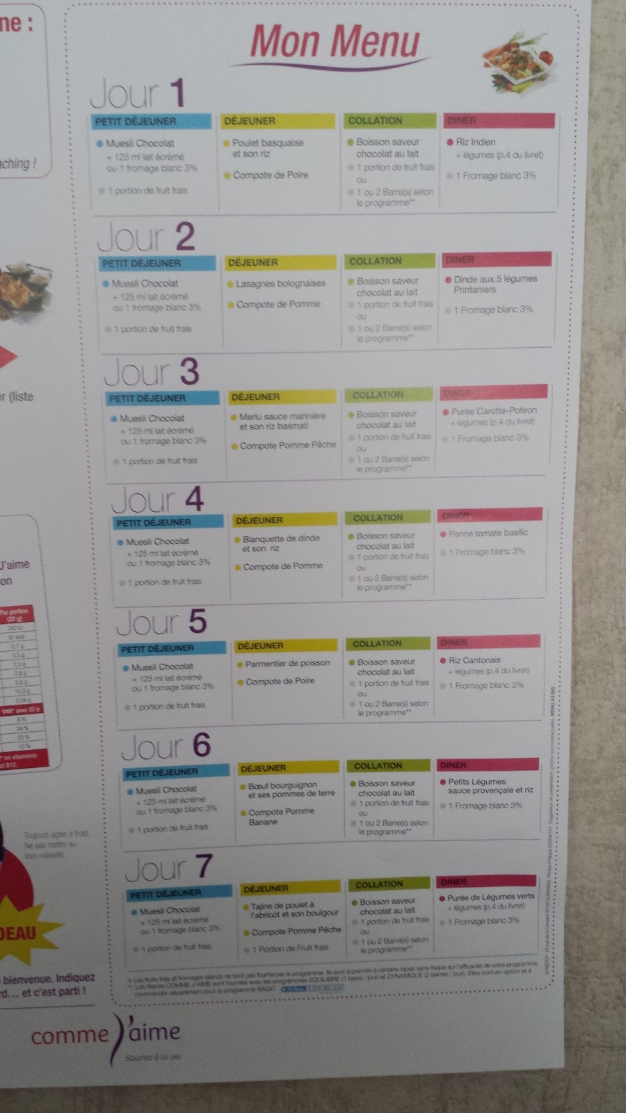 C'est maman qui l'a dit: Je teste le régime Comme j'aime