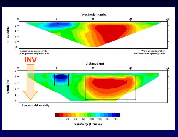 Tutorial Pemodelan Inversi 2D Res2Dinv - Gefisi