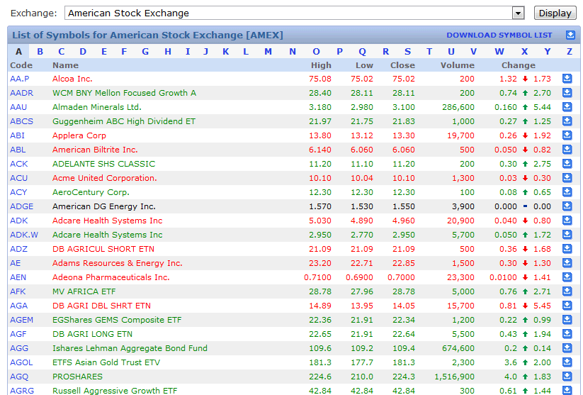 Web Visualization @ NCSU: 2011-08-21