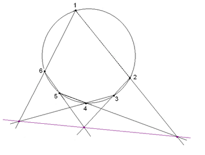 Math Garden: Pascal's Theorem